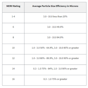 The Meaning of Air Conditioner Ratings | Home Comfort USA