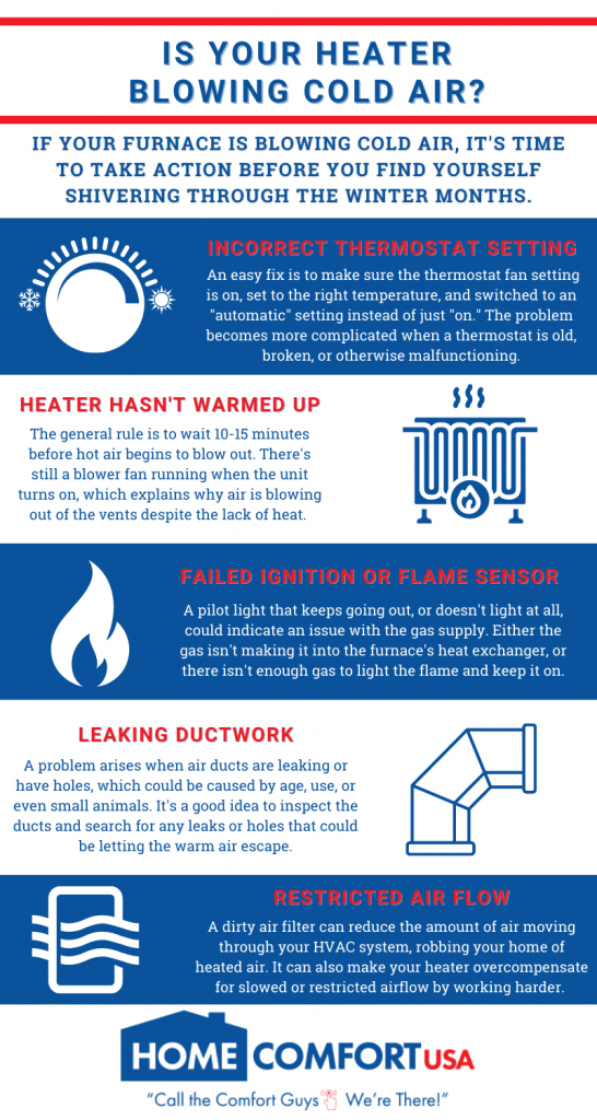 Is Your Home Heater Blowing Cold Air Home Comfort USA